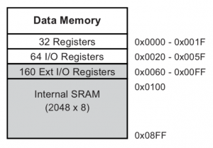 Arduino pod pokličkou: jak funguje mikrokontrolér