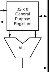 Arduino pod pokličkou: jak funguje mikrokontrolér