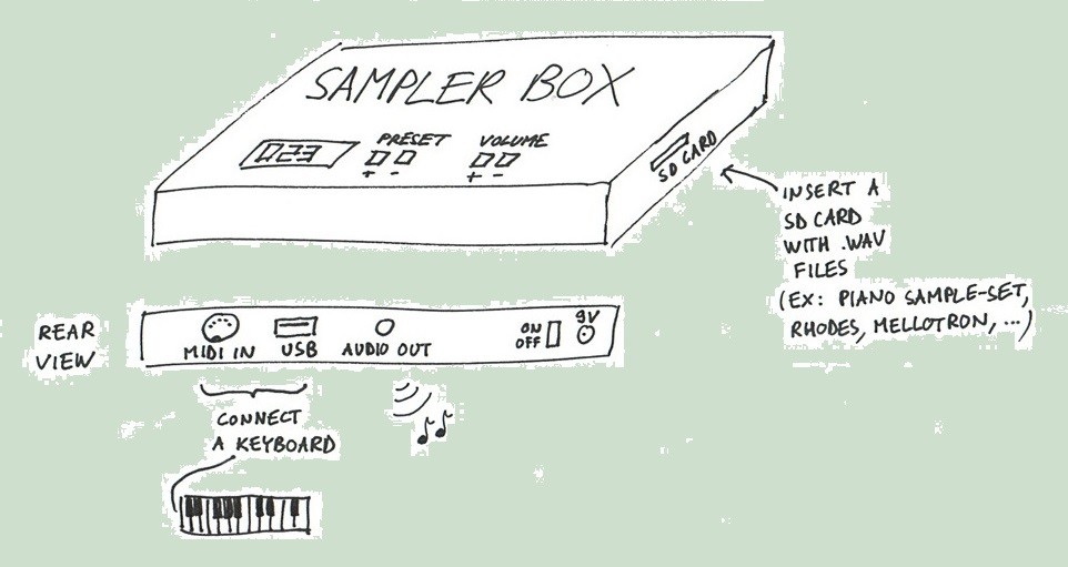 SamplerBox hudba s Raspberry Pi 2