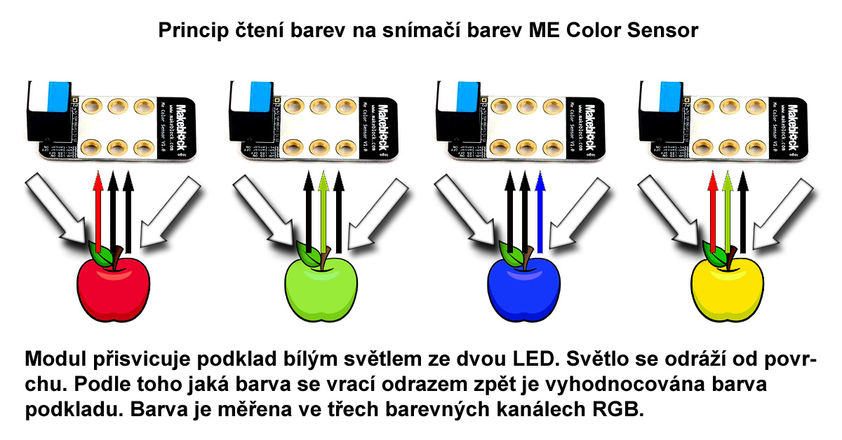 MBot a barevný svět s color sensor V1 - Arduino.cz